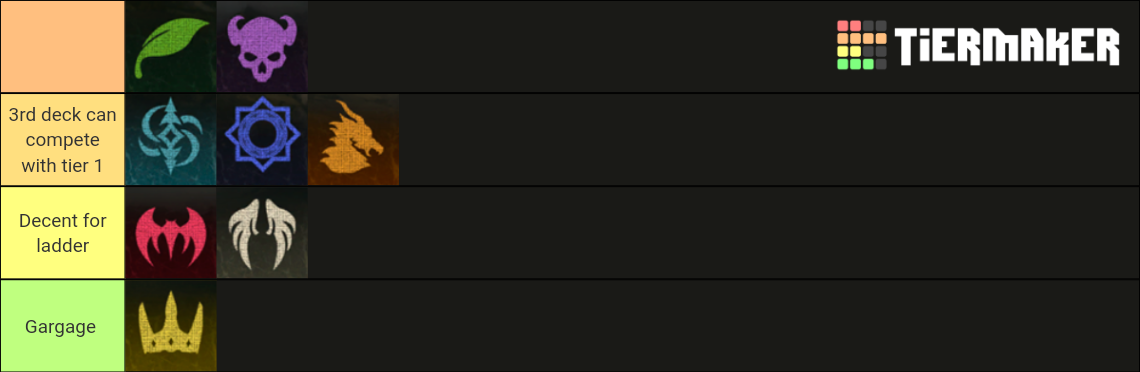 Shadowverse Classes Tier List (Community Rankings) - TierMaker