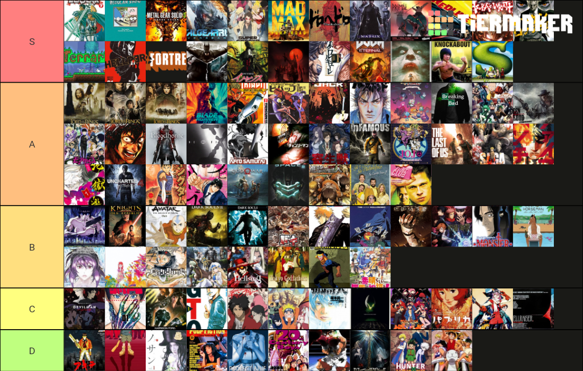 Red's Top 100 Fiction Tier List (Community Rankings) - TierMaker