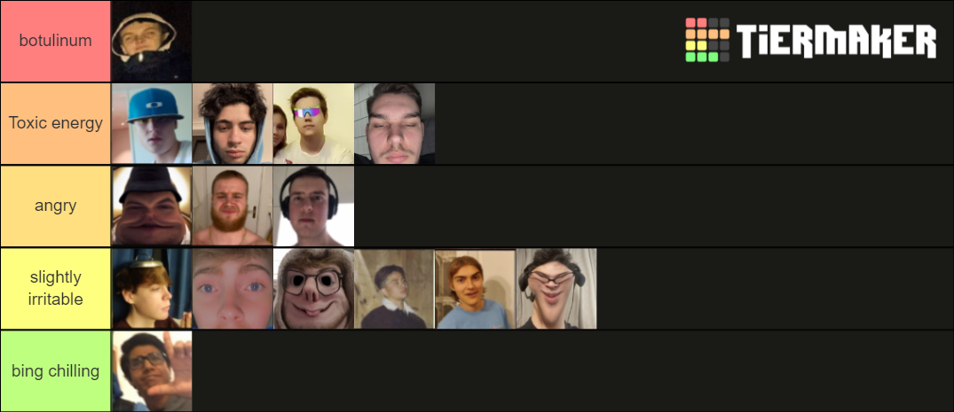 angry Tier List (Community Rankings) - TierMaker