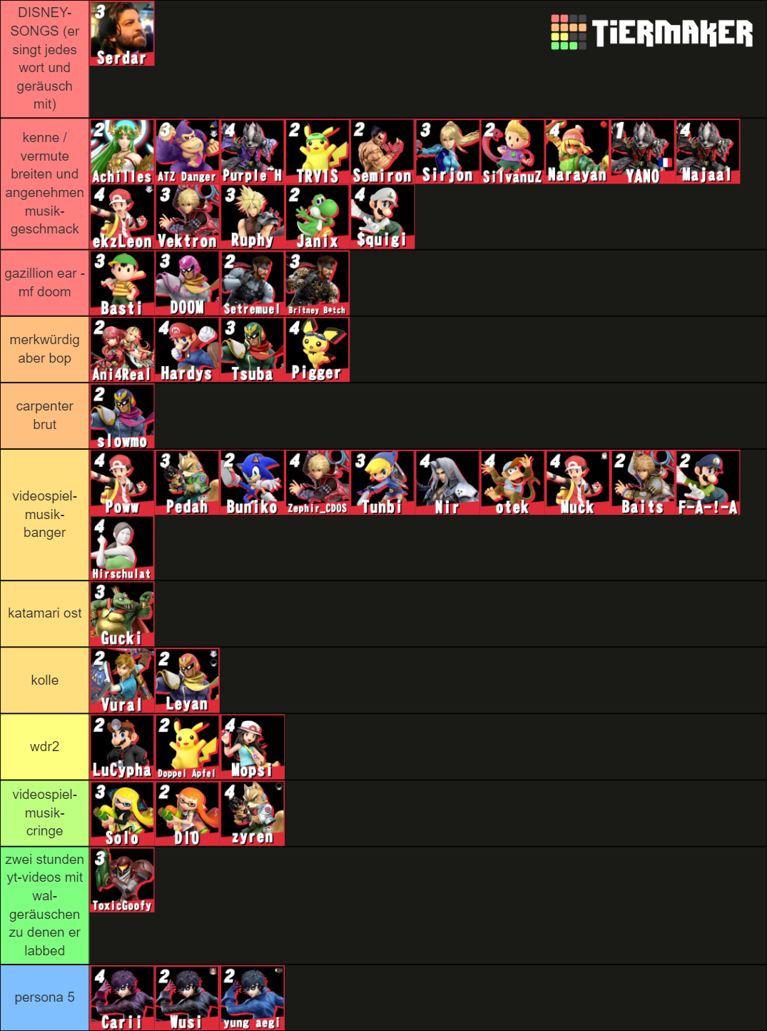 NRW Ultimate Smasher Tier List (Community Rankings) - TierMaker