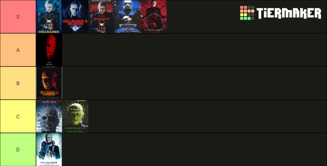 Hellraiser movie Tier List (Community Rankings) - TierMaker