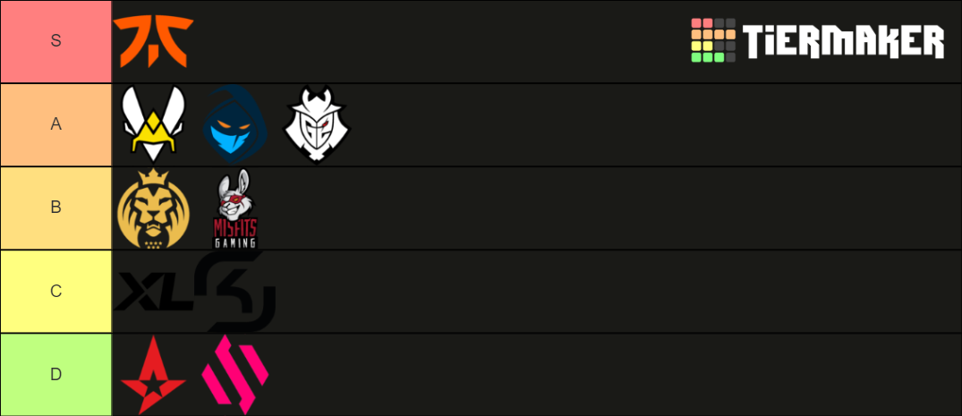 LEC 2022 Team Tier List (Community Rankings) - TierMaker