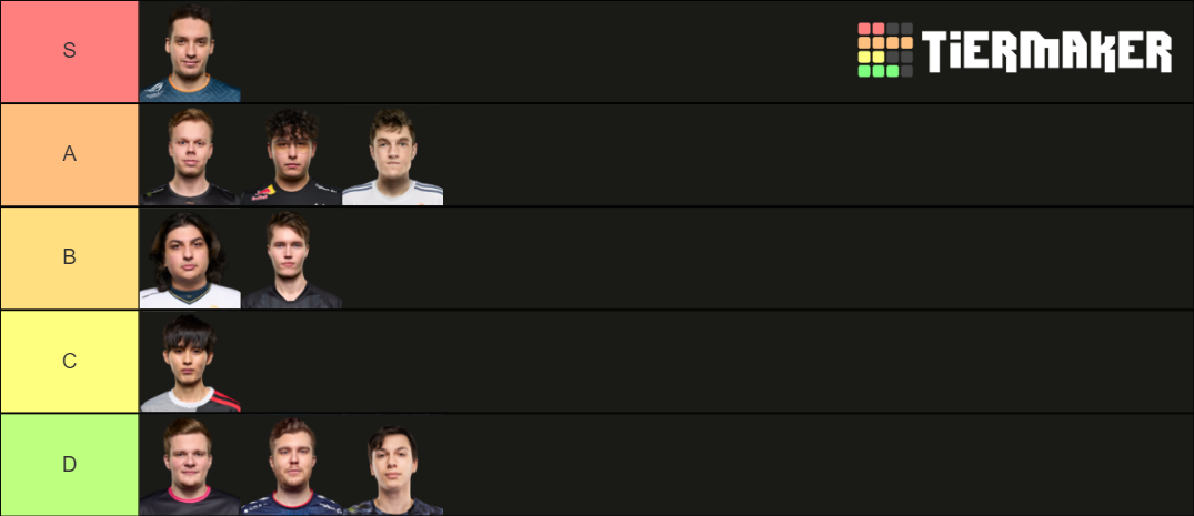 LEC 2022 Top Laner Power Ranking Tier List (Community Rankings) - TierMaker