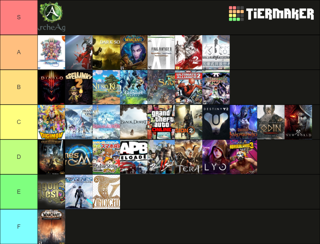 Best Online RPGs Tier List (Community Rankings) - TierMaker