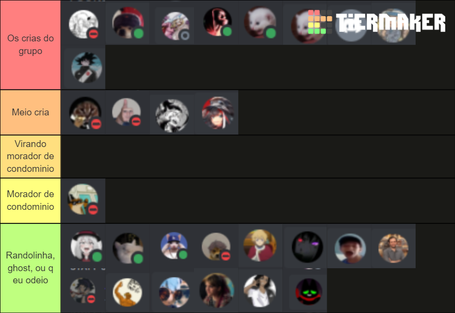Os crias Tier List (Community Rankings) - TierMaker