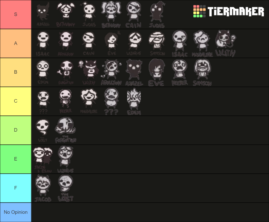 TBOI: Repentance Characters Tier List (Community Rankings) - TierMaker