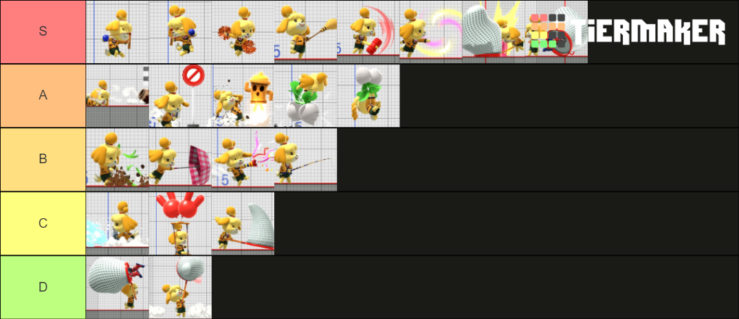 Isabelle moves Tier List (Community Rankings) - TierMaker