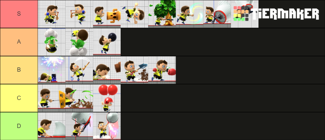 Villager moves Tier List (Community Rankings) - TierMaker