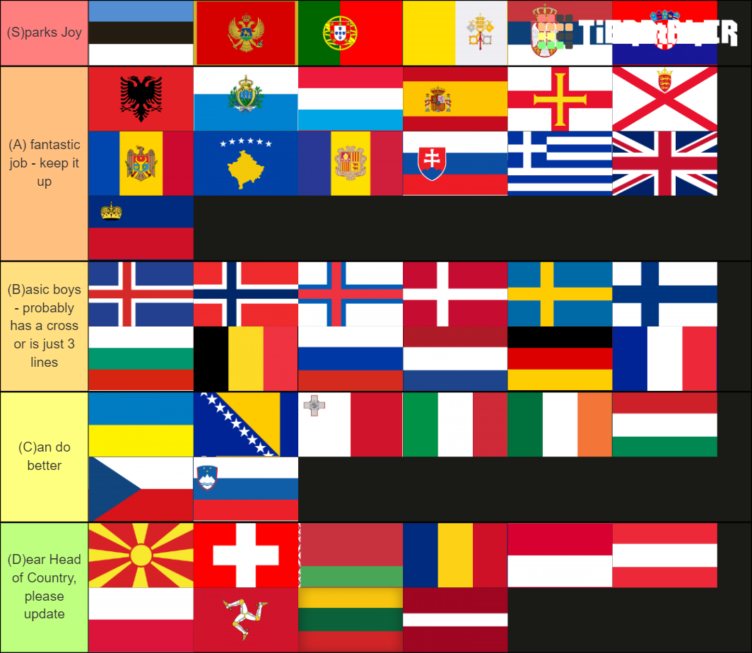 European Flags Tier List (Community Rankings) - TierMaker