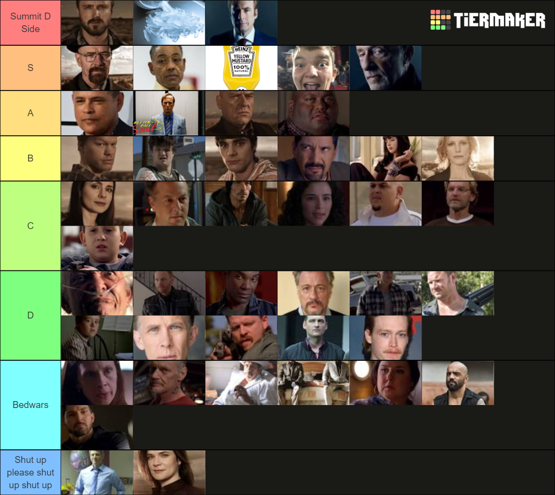 Breaking Bad Character Tier List (Community Rankings) - TierMaker