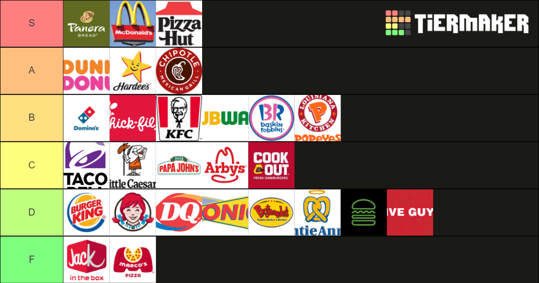 Fast Foods Tier List Community Rankings Tiermaker 7532
