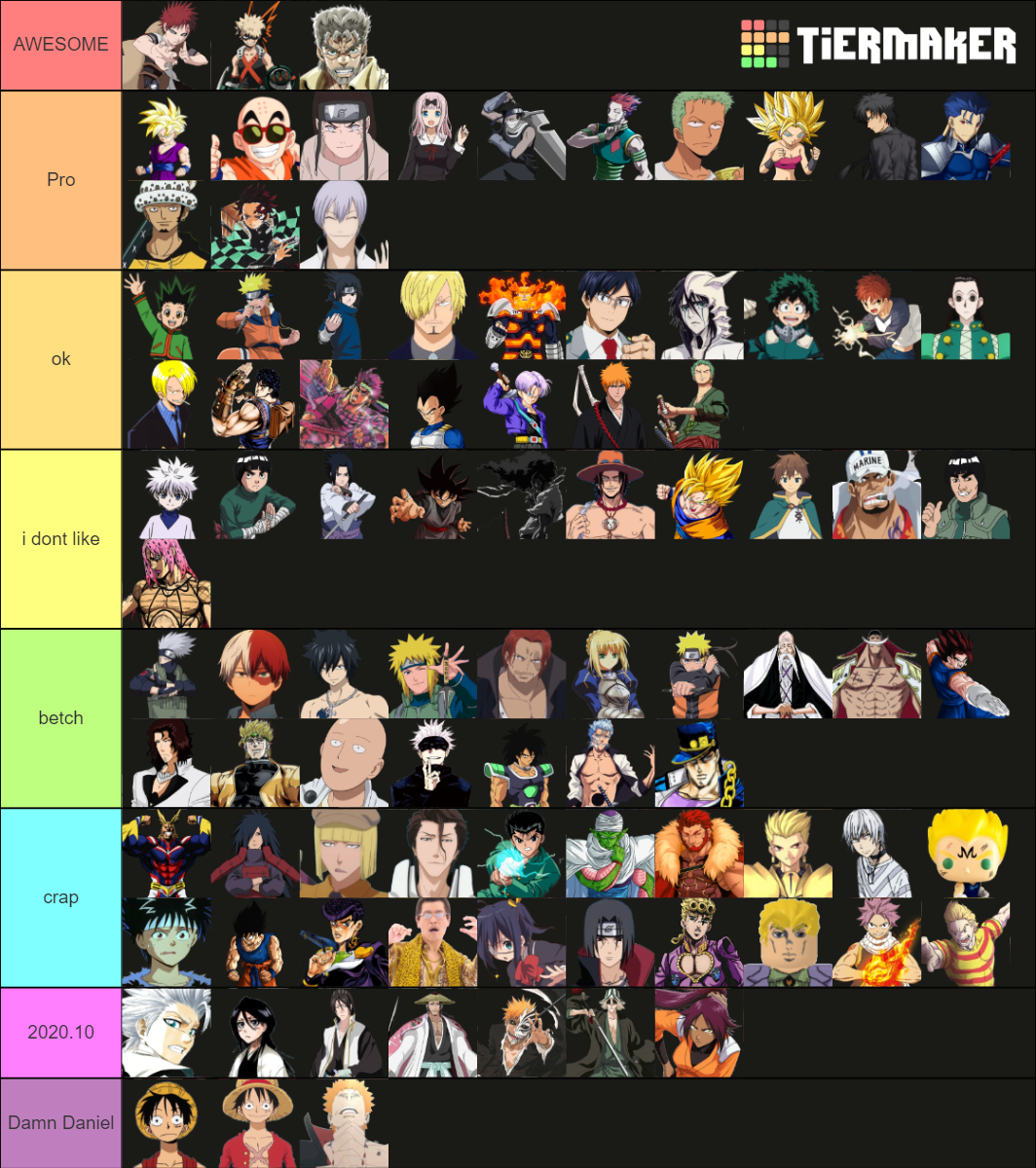Anime Battle Arena (ABA) Tier List (Community Rankings) - TierMaker