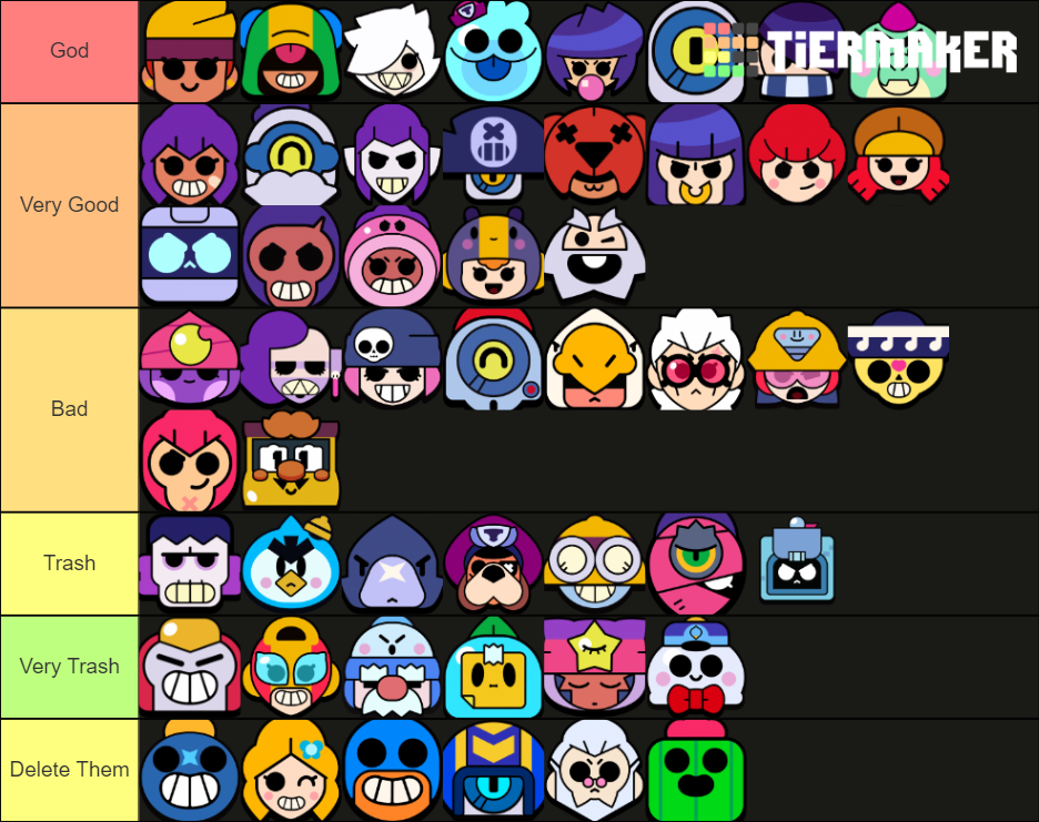 Califica a los Brawlers de Brawl Stars Tier List (Community Rankings ...