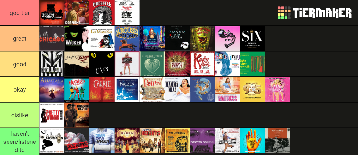 Ultimate Musical Theatre Tier List (Community Rankings) - TierMaker