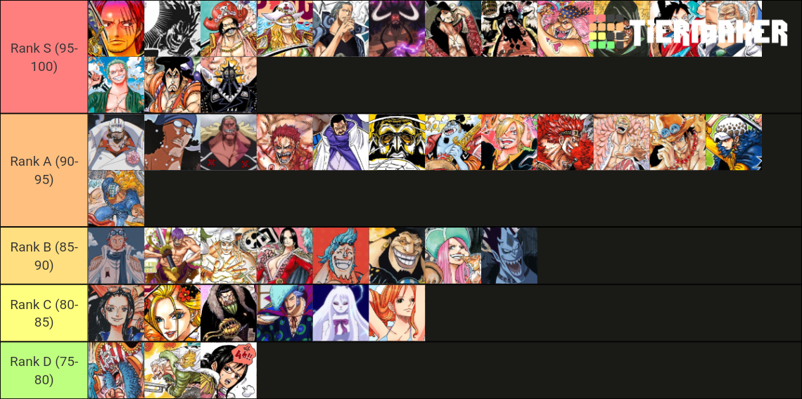 One Piece Characters (Power Scaling) Tier List (Community Rankings) - TierMaker