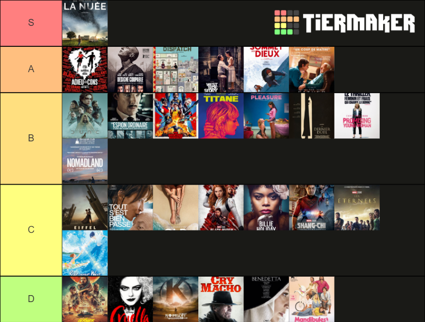 Mon cinéma 2021 Tier List (Community Rankings) - TierMaker