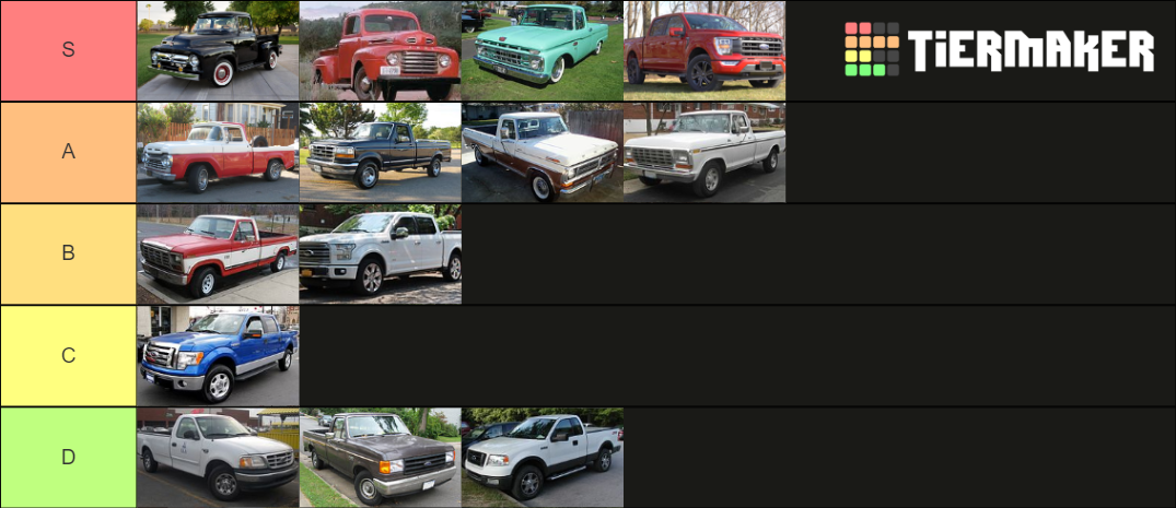 Ford trucks Tier List (Community Rankings) - TierMaker