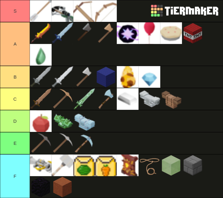 Roblox Bedwars All Items Tier List (Community Rankings) - TierMaker