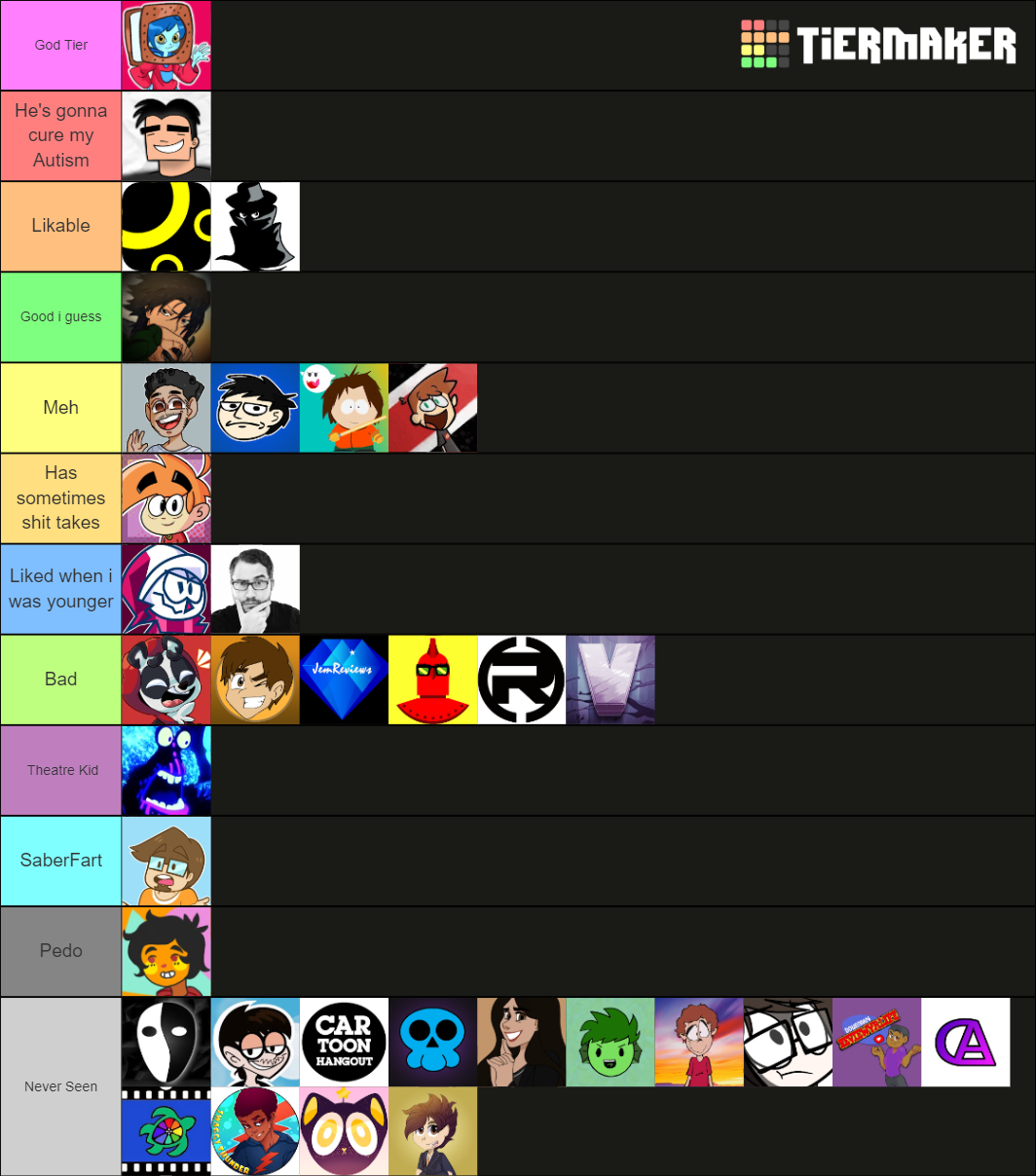 Cartoon Reviewers Tier List (Community Rankings) - TierMaker