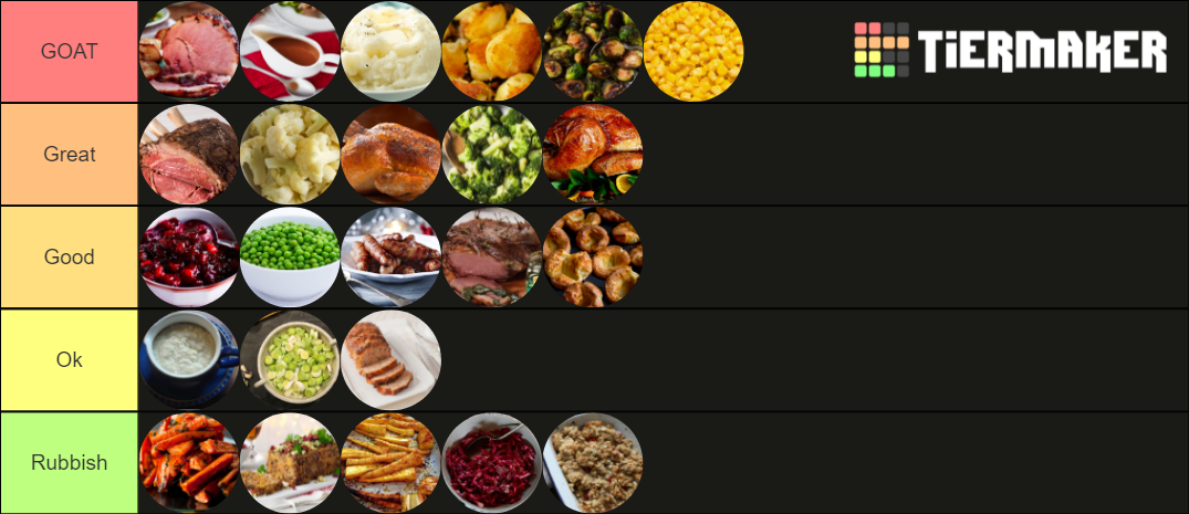 Food for your Christmas Dinner Tier List (Community Rankings) - TierMaker