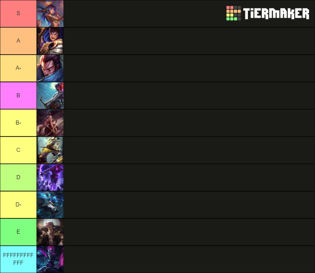 Role Based Tier Tier List (Community Rankings) - TierMaker