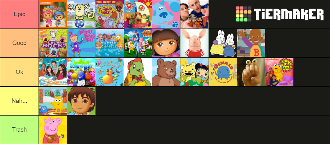 childhood nick jr shows Tier List (Community Rankings) - TierMaker