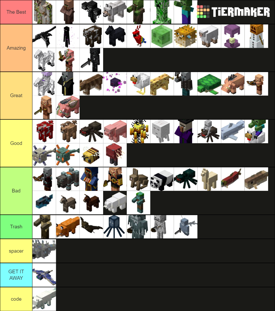 Minecraft Mob Tierlist (Updated since 1.16) Tier List (Community ...