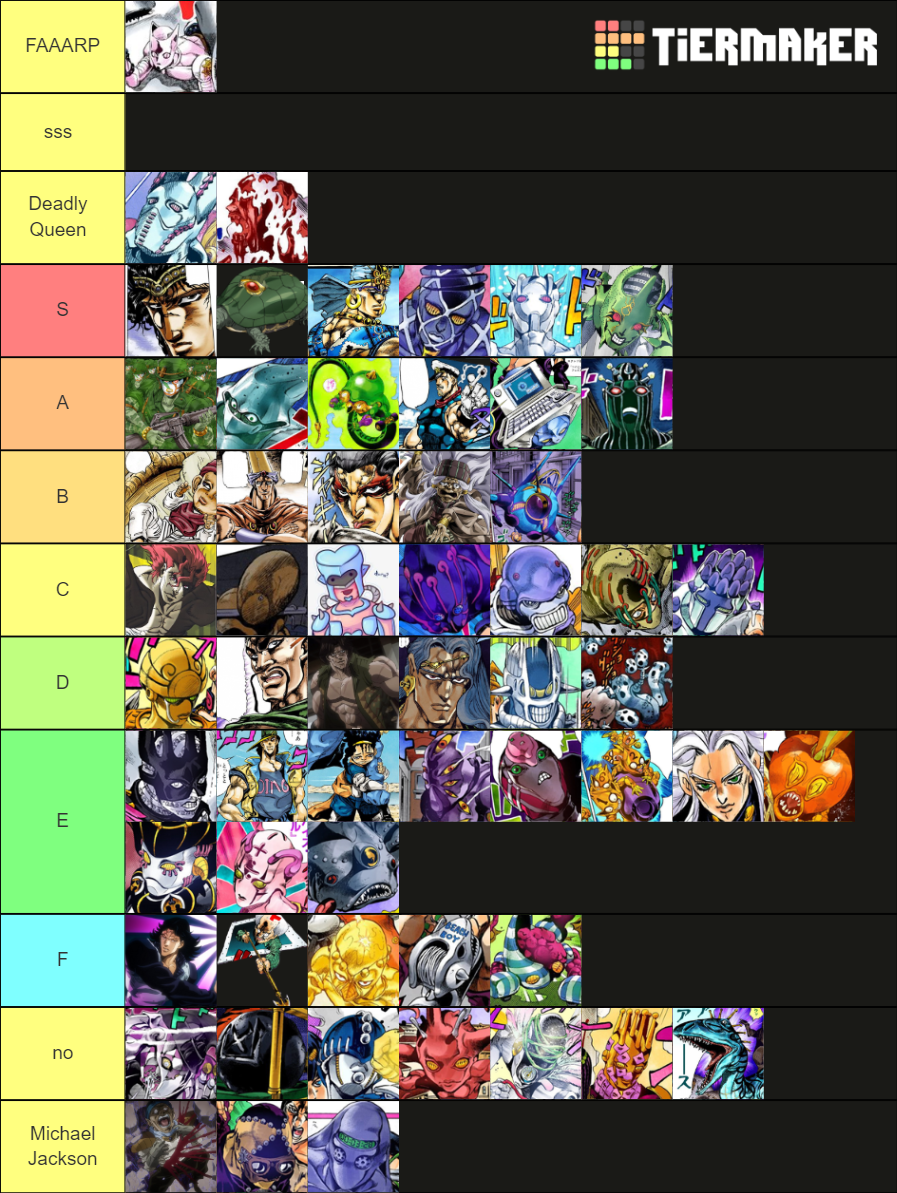 JJBA Alt Names Tier List (Community Rankings) - TierMaker