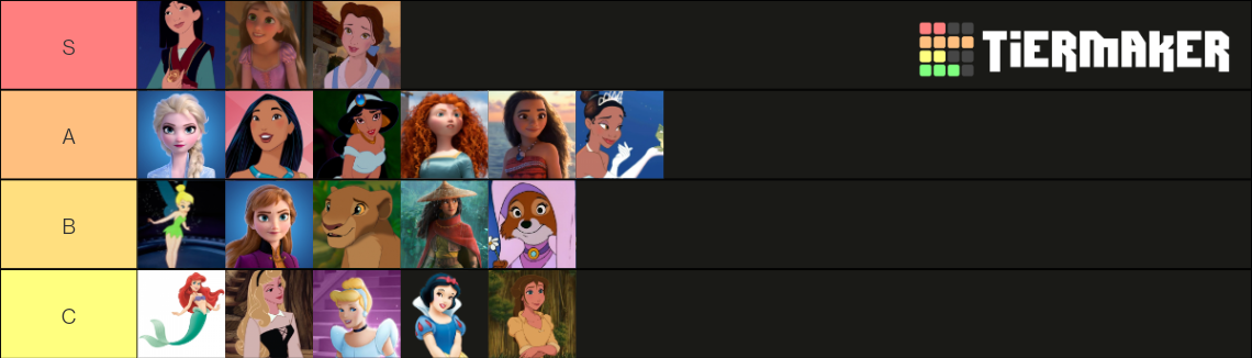 Disney Princesses Tier List (Community Rankings) - TierMaker