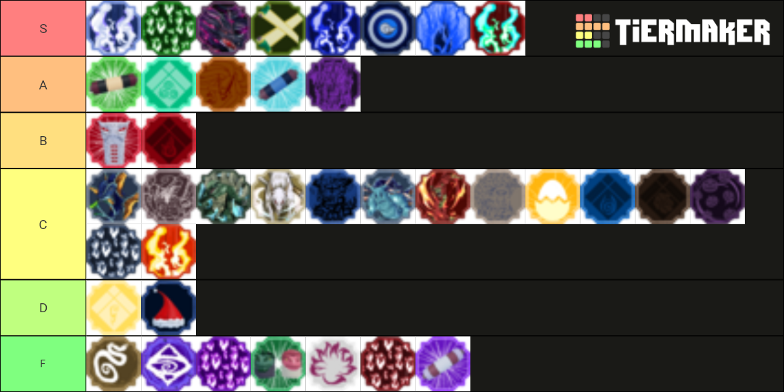 Shindo Tier Mode Pvp Tier List (Community Rankings) - TierMaker