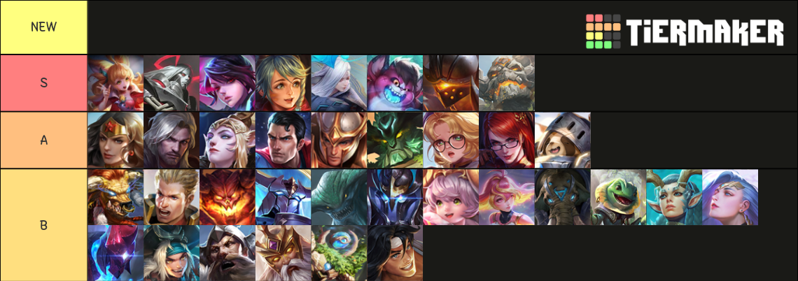 Rov Tier List (Community Rankings) - TierMaker