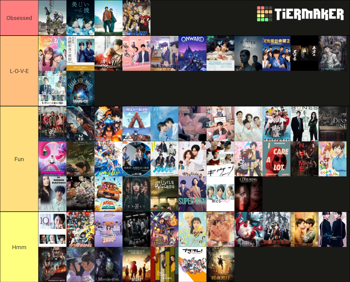 2021 Watch List Tier List (Community Rankings) - TierMaker
