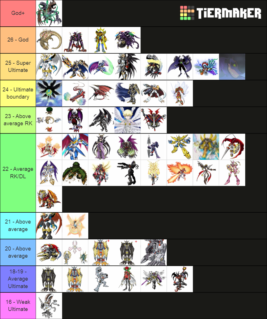 Ultimate/Mega level Digimon Tier List (Community Rankings) - TierMaker