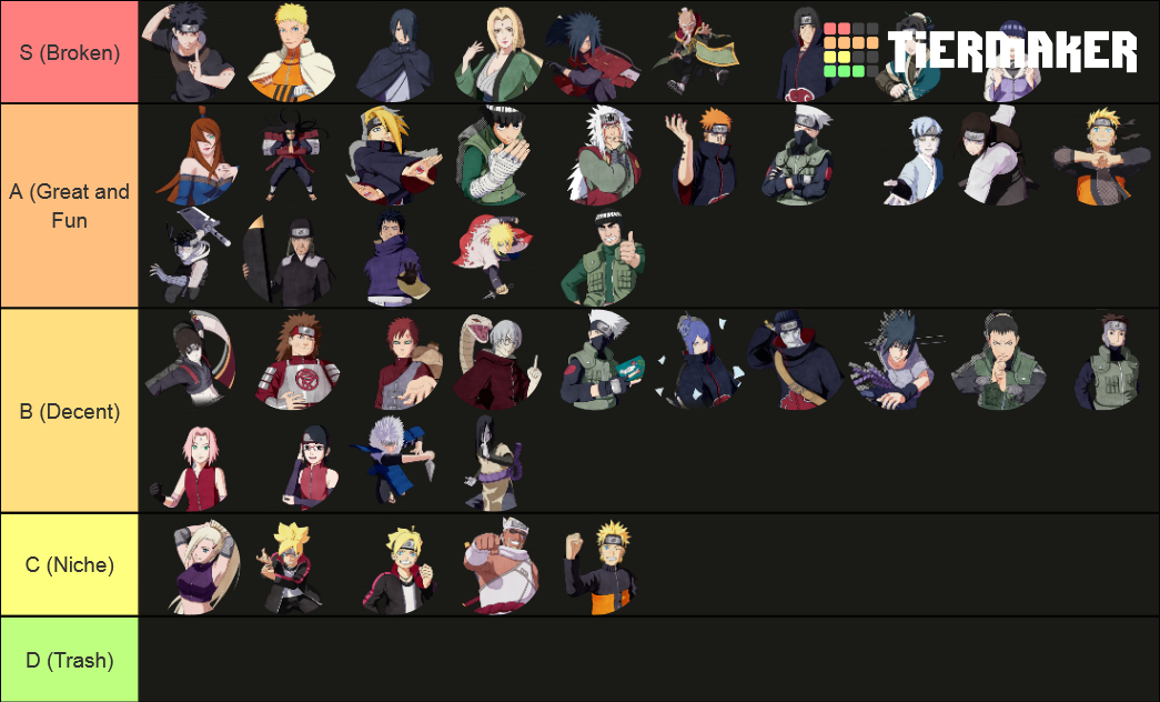 Shinobi Striker Character Tier List (Community Rankings) - TierMaker