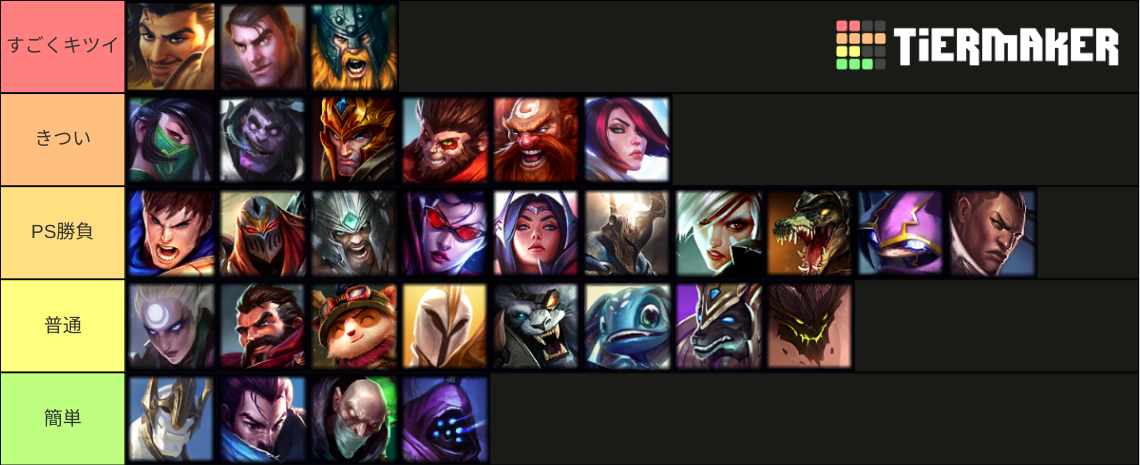 Wild Rift Tier List (Community Rankings) - TierMaker