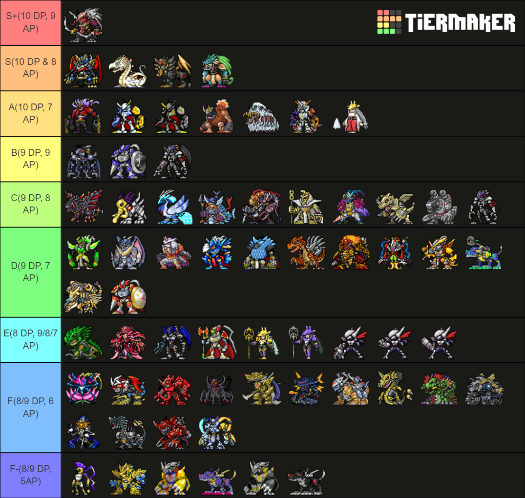 Digimon Vital Bracelet (Mega Level) Tier List (Community Rankings ...