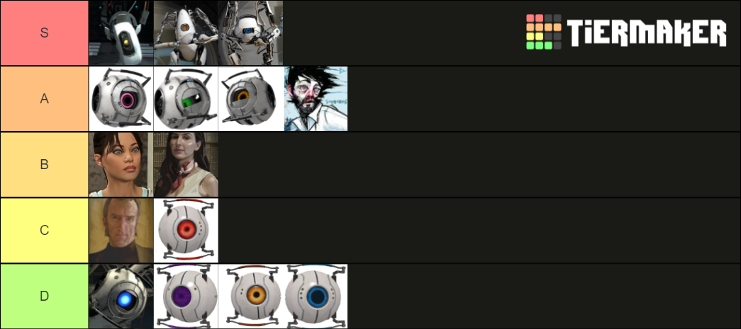 Portal characters Tier List (Community Rankings) - TierMaker