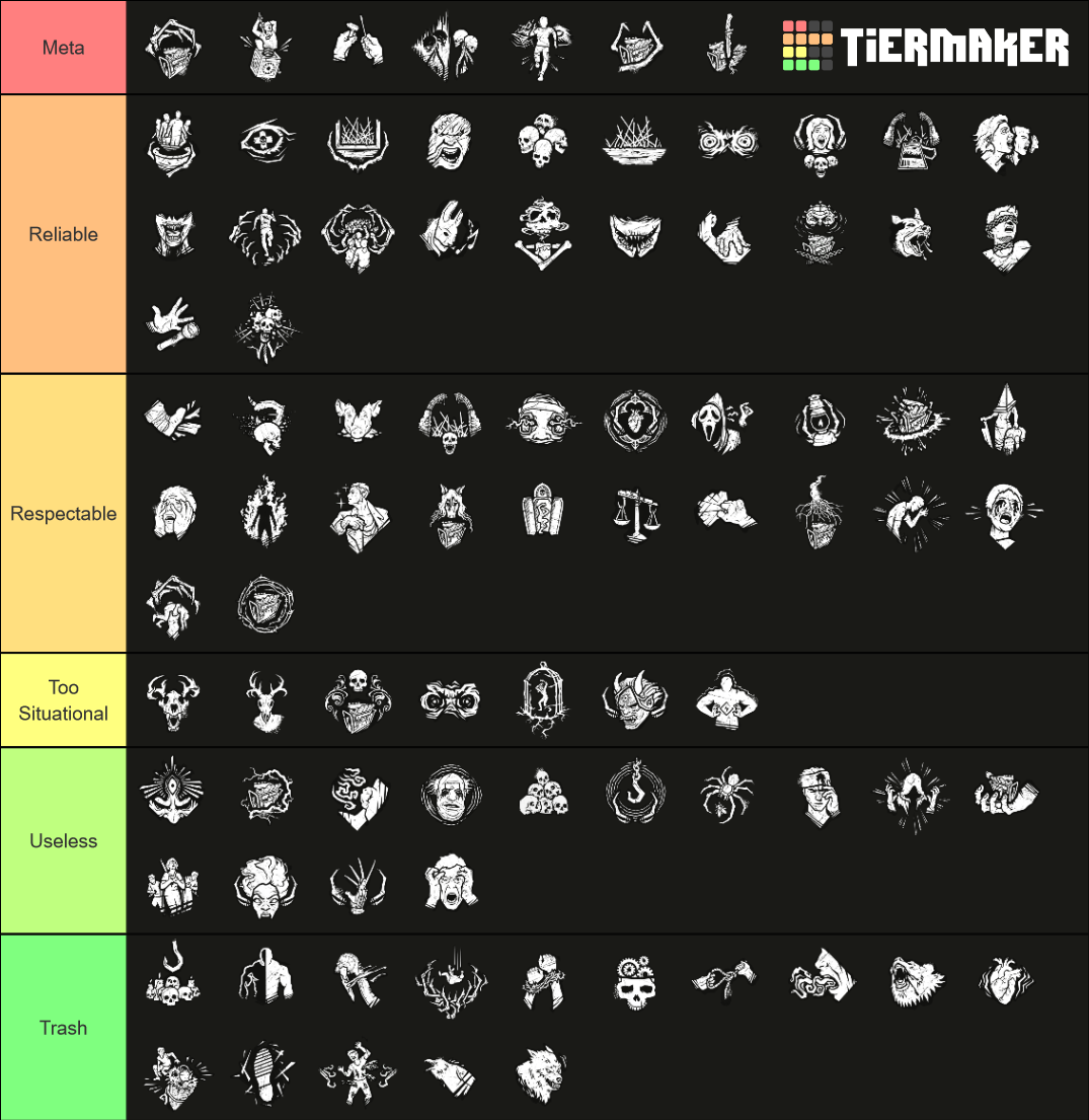 DBD Killer Perks Patch 5.3.0 Tier List (Community Rankings) - TierMaker