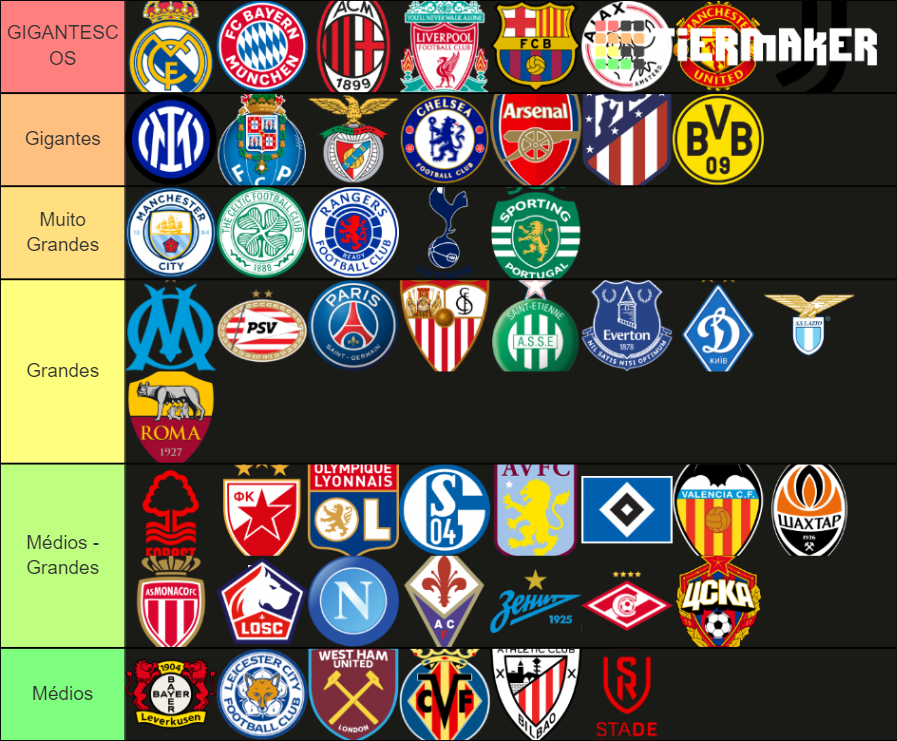 ranking dos 50 maiores clubes europeus Tier List (Community Rankings ...