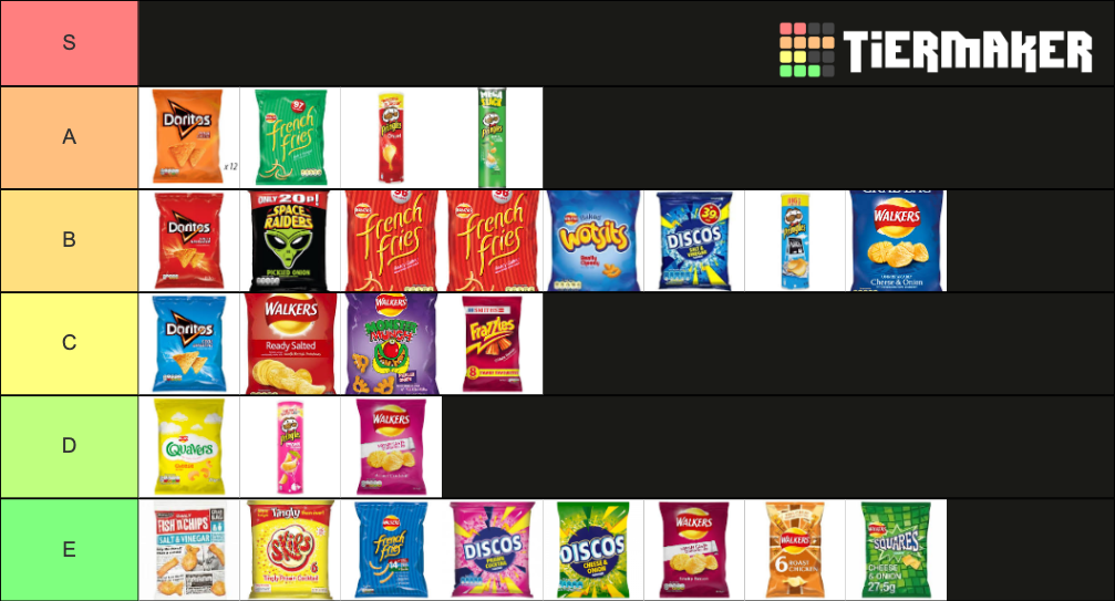 Ranked Properly: UK crisps Tier List (Community Rankings) - TierMaker