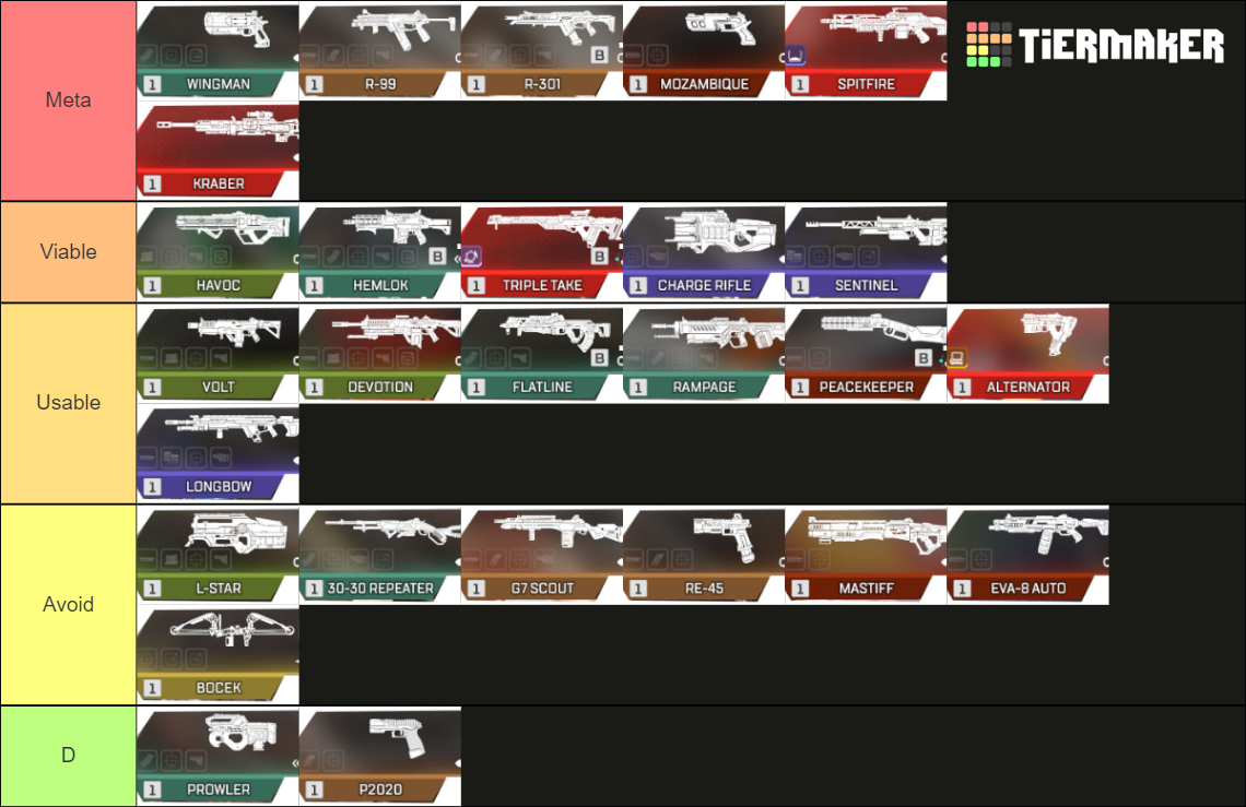 Apex Legends Season 10 Gun Meta List Tier List (Community Rankings ...