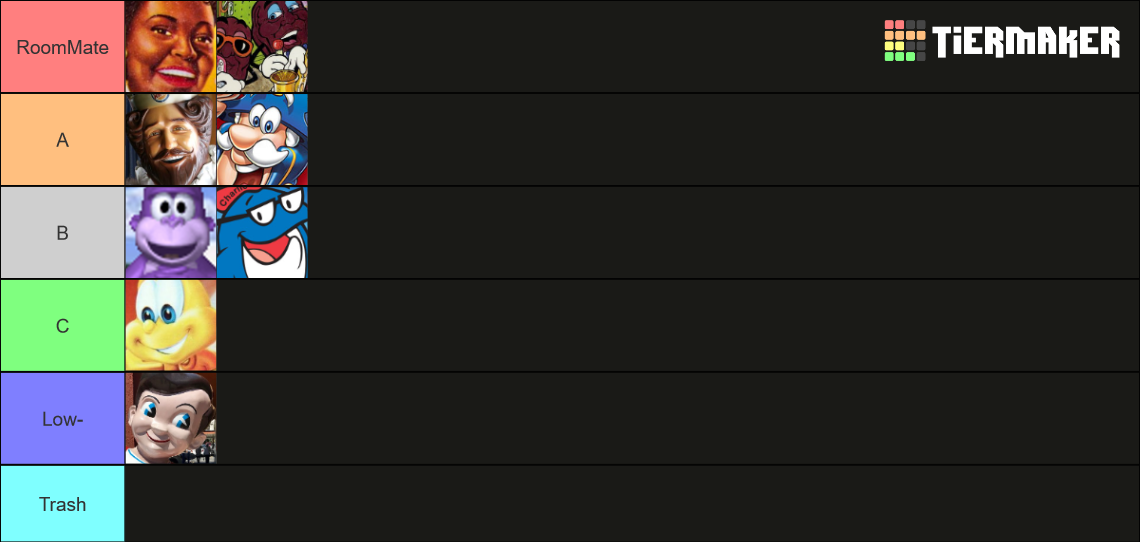 Advertising Mascots Tier List (Community Rankings) - TierMaker