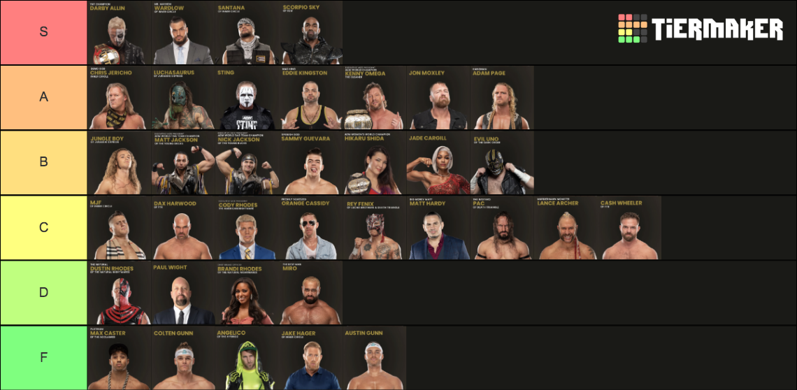 AEW Roster 2021 Tier List (Community Rankings) - TierMaker