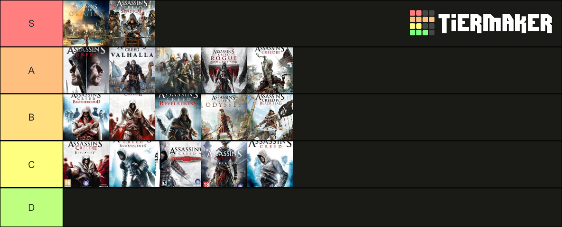Assassins creed Tier List (Community Rankings) - TierMaker