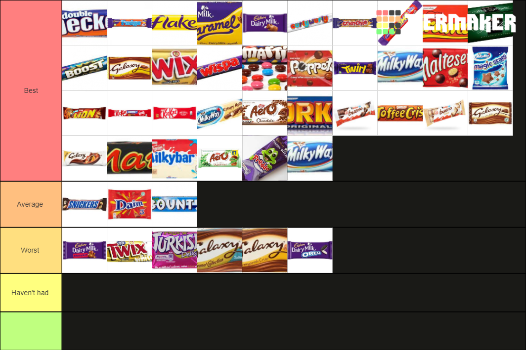 Actual UK Chocolate bars Tier List (Community Rankings) - TierMaker