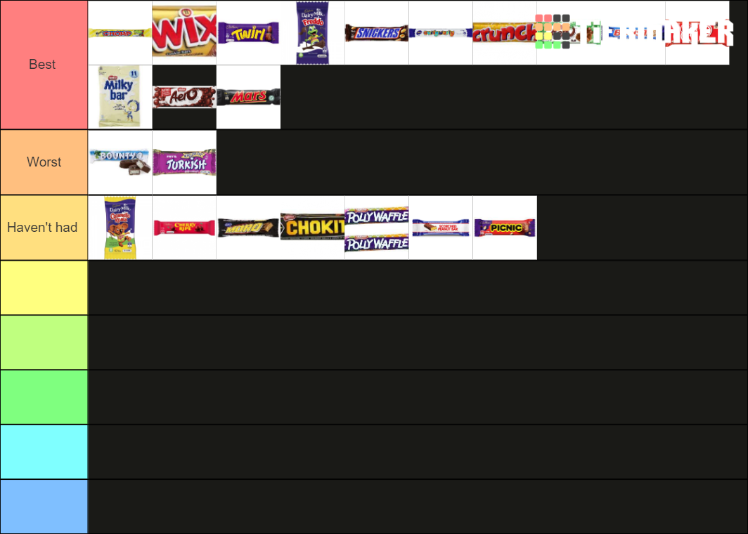 Australian Chocolate Bars Tier List (Community Rankings) - TierMaker