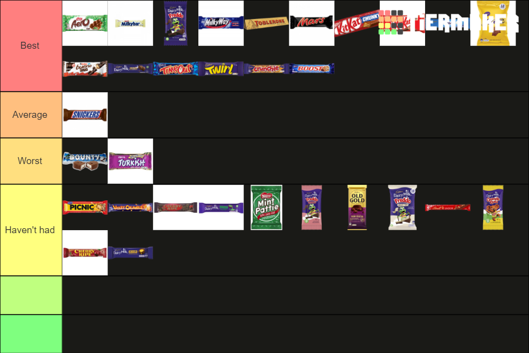 Australian Chocolate Bars Tier List Community Rankings TierMaker australian-chocolate-bars-tier-list-community-rankings-tiermaker