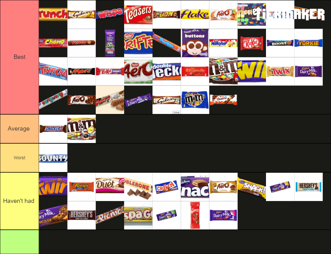 Chocolate Bars Tier List (Community Rankings) - TierMaker