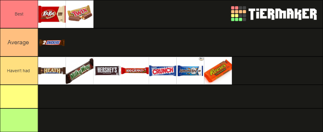 Chocolate Bars Tier List (Community Rankings) - TierMaker