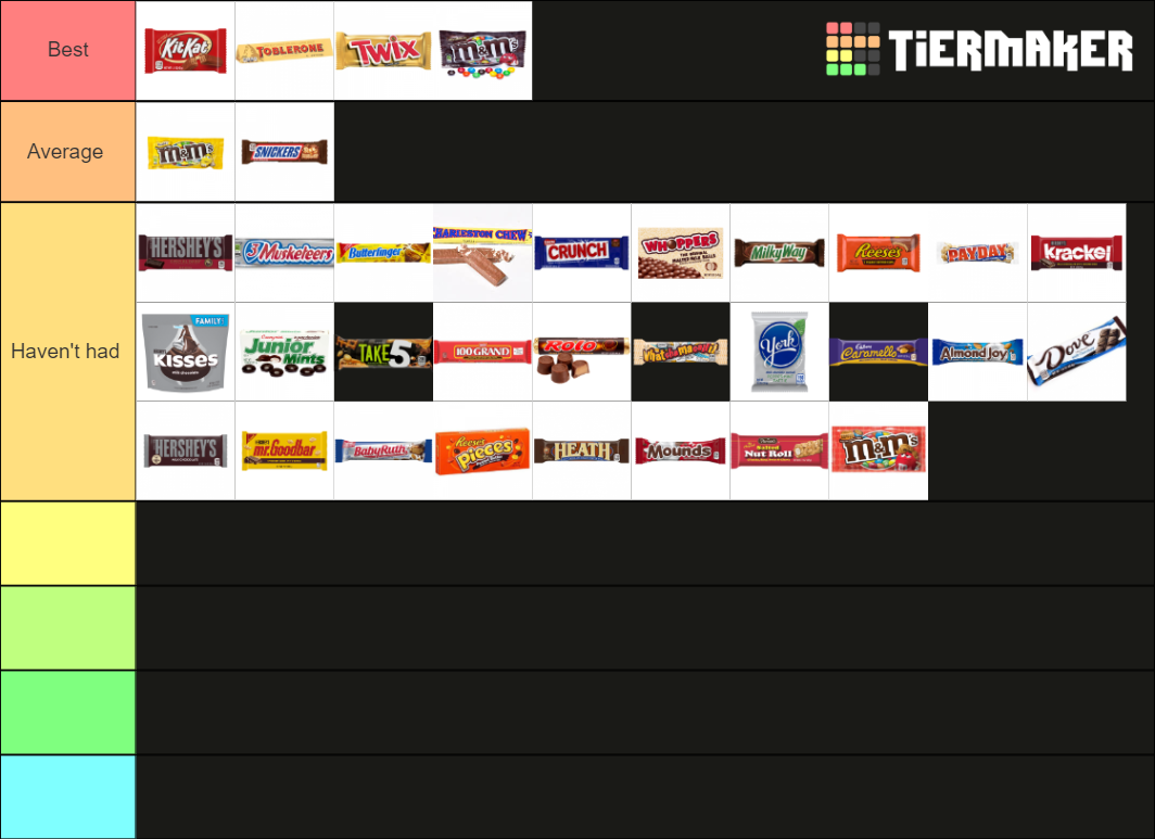 Chocolate Bars/Candy Tier List (Community Rankings) - TierMaker